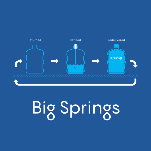 Water Cooler Spring Water Bottle (11L) | Big Springs Water - Buy Now